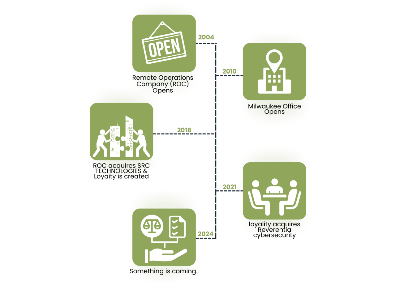 New About Us Page - Loyality